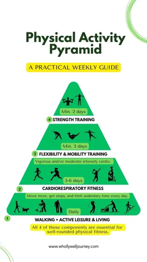 A Physical Activity Pyramid to Create a Realistic Workout Plan ...