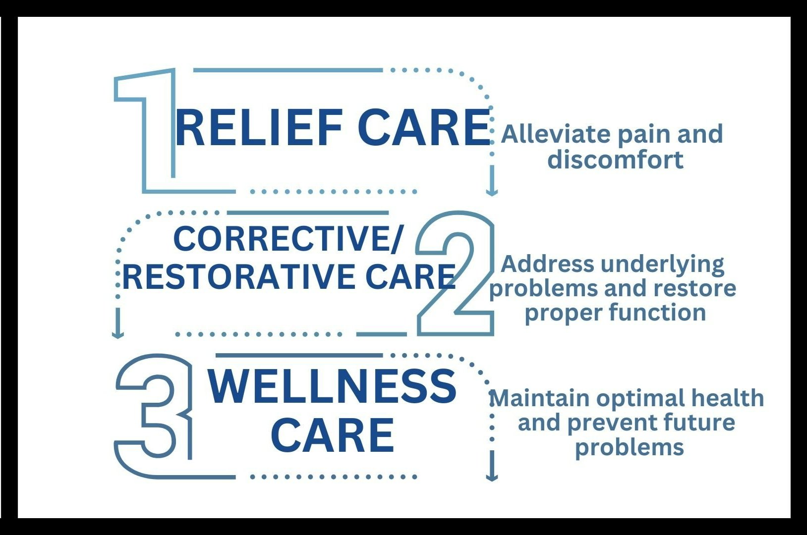 Crowley's Leading Chiropractic Clinic for Your Family