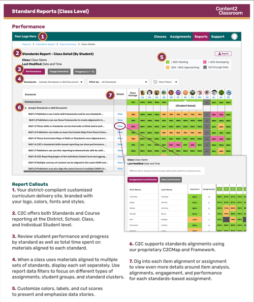 What’s missing from your Curriculum Product? Real-Time Efficacy. Prove ...