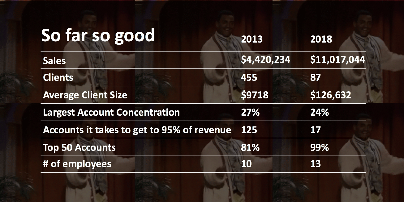 skucamp 2019: The Aha! Moments (Act I) — commonsku Blog