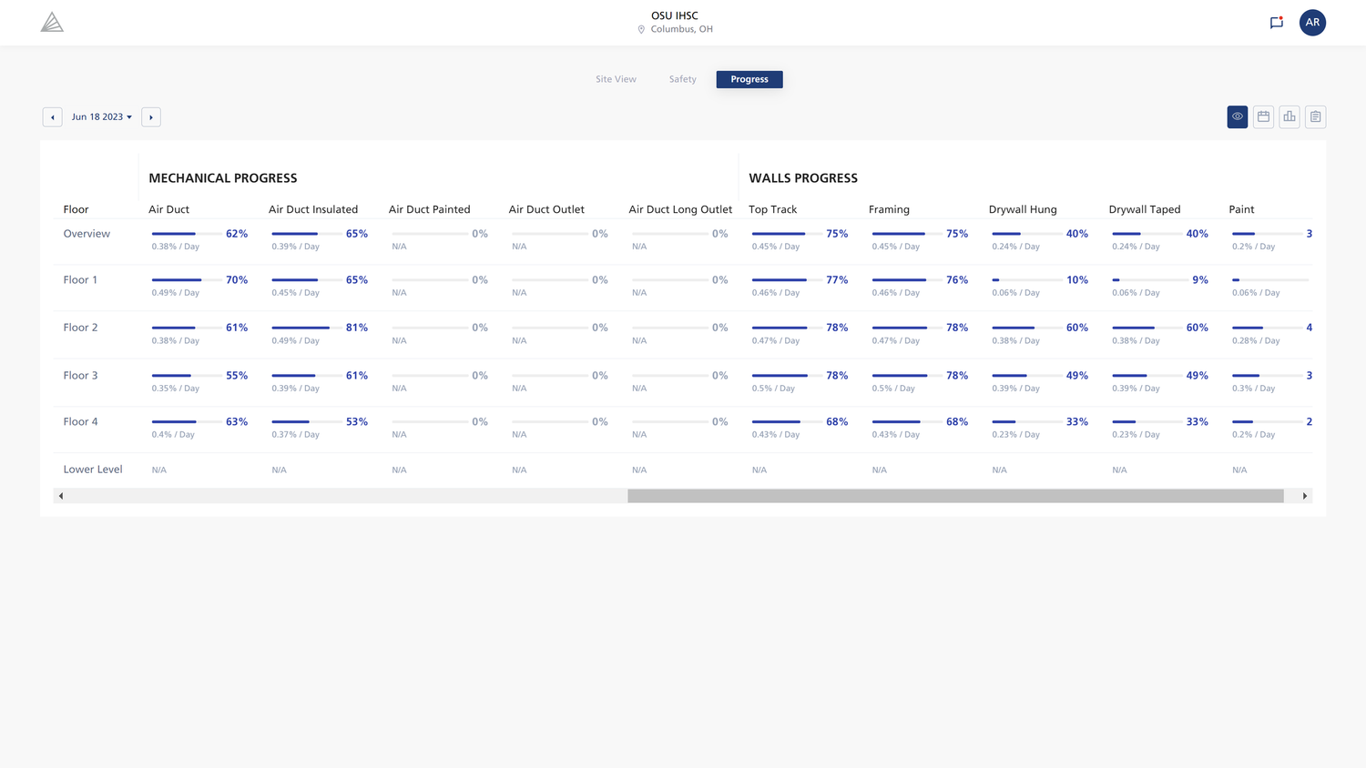 AI Progress Tracking — Nextera Robotics