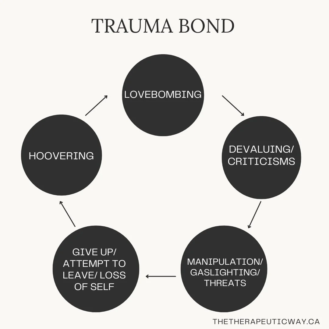 What Is Trauma Bonding The Therapeutic Way