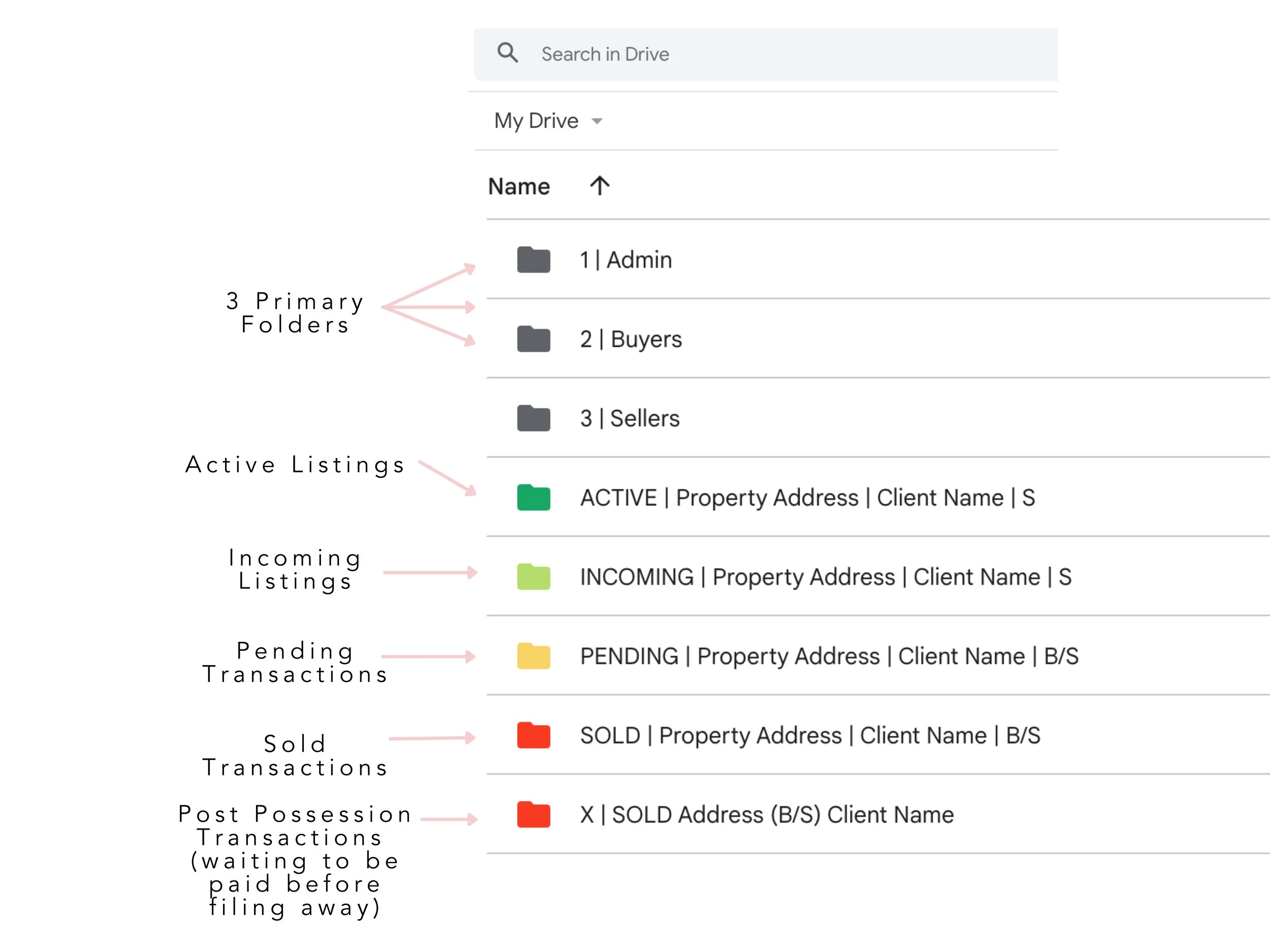 How to Organize Your Real Estate Files Using Google Drive — Real Estate ...