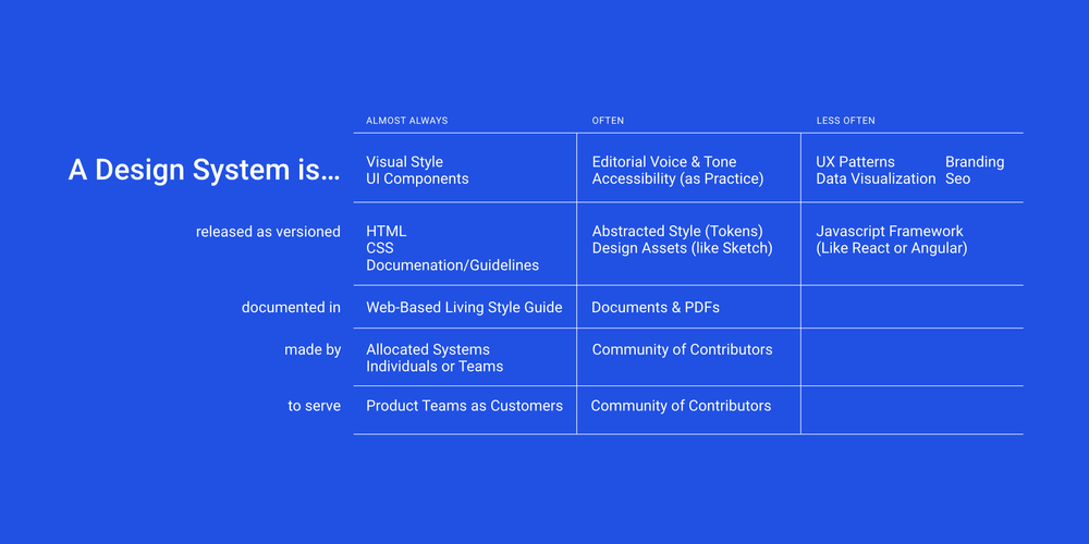 Uptake Design System — Ben Deter Studio