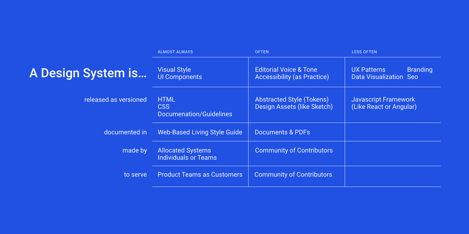 Uptake Design System — Ben Deter Studio