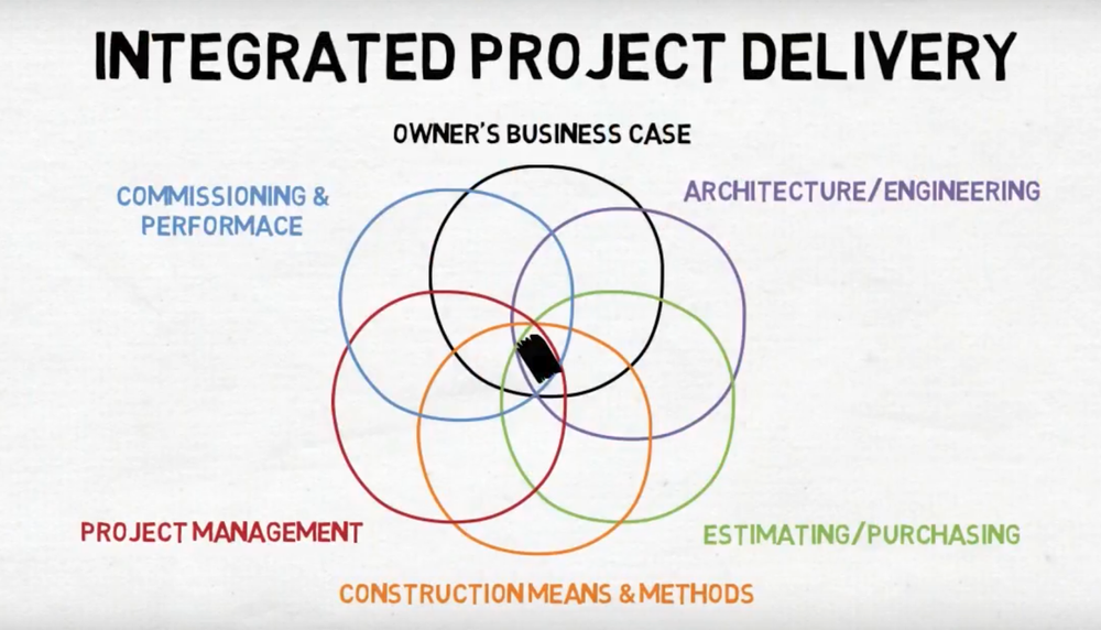A better way of designing and building efficient buildings with ...