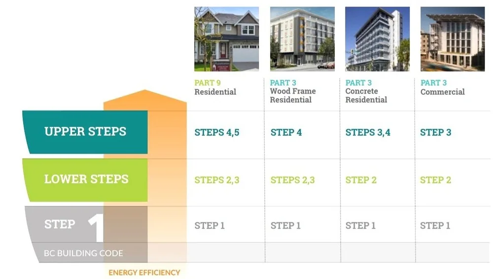 Passive House Has Competition: The British Columbia Energy Step Code — Passive Buildings Canada