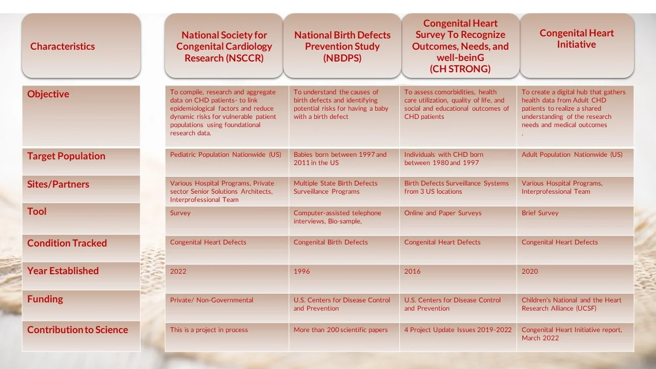 National Society for Congenital Cardiology Mission — NSCCR