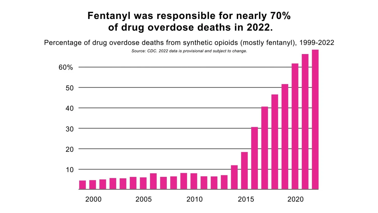 The Ripple Effect, Part One: Illicit Fentanyl’s Origin Story — Safer ...