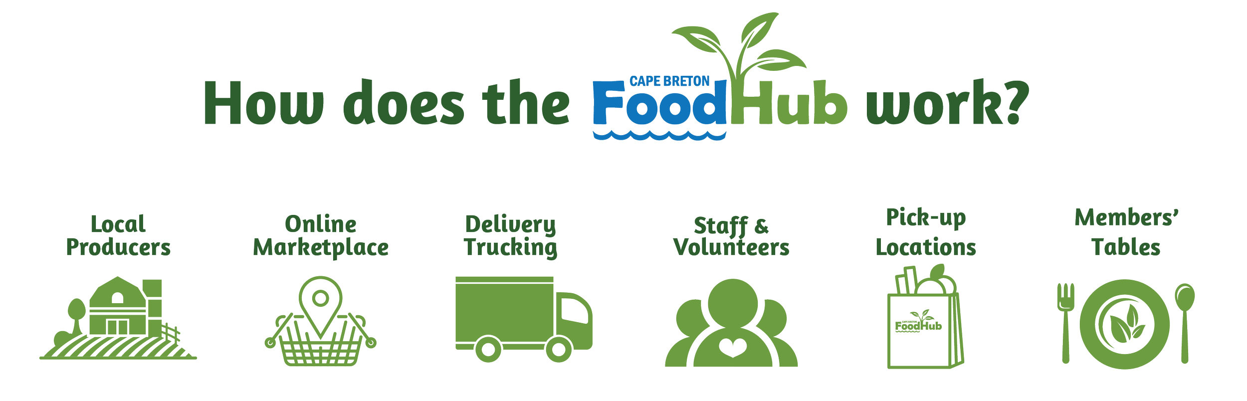 Cape Breton Food Hub