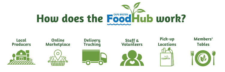 Cape Breton Food Hub