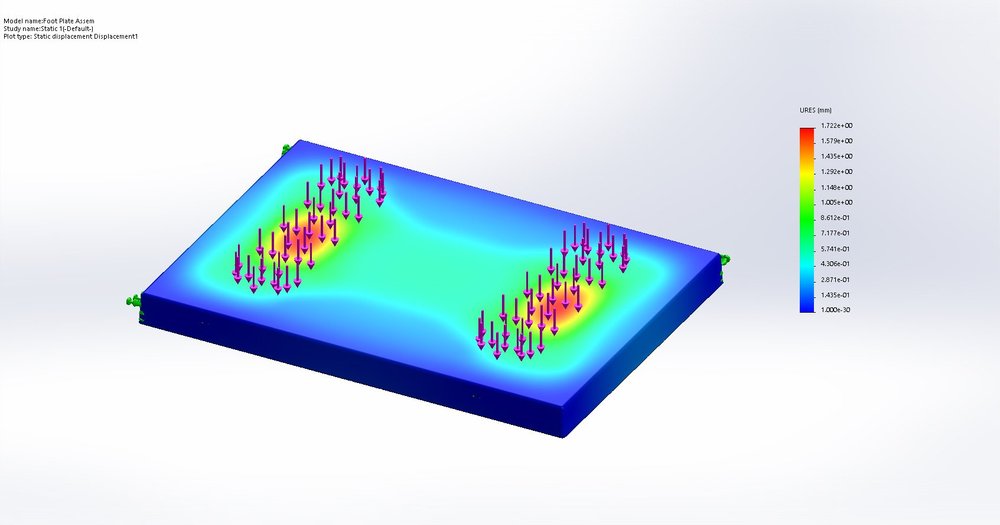 C Force Performance Platform for Innervations — Composite Components ...