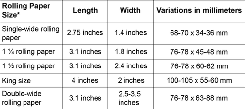 Rolling Paper Sizes and Their Influence on Automated Infusion