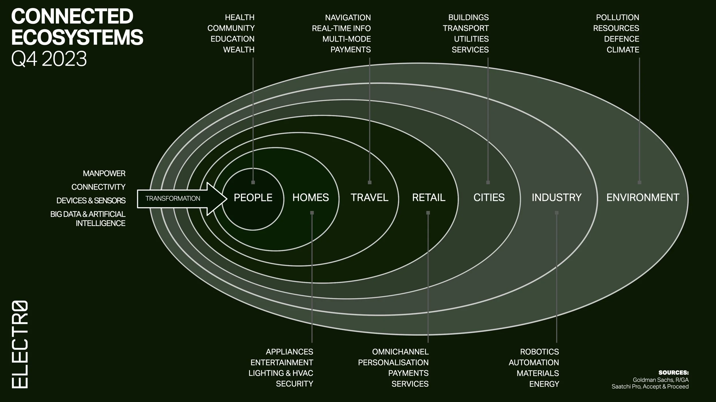 Uncertain Worlds - Part 1 - Exploring Connected Brands and Ecosystems ...