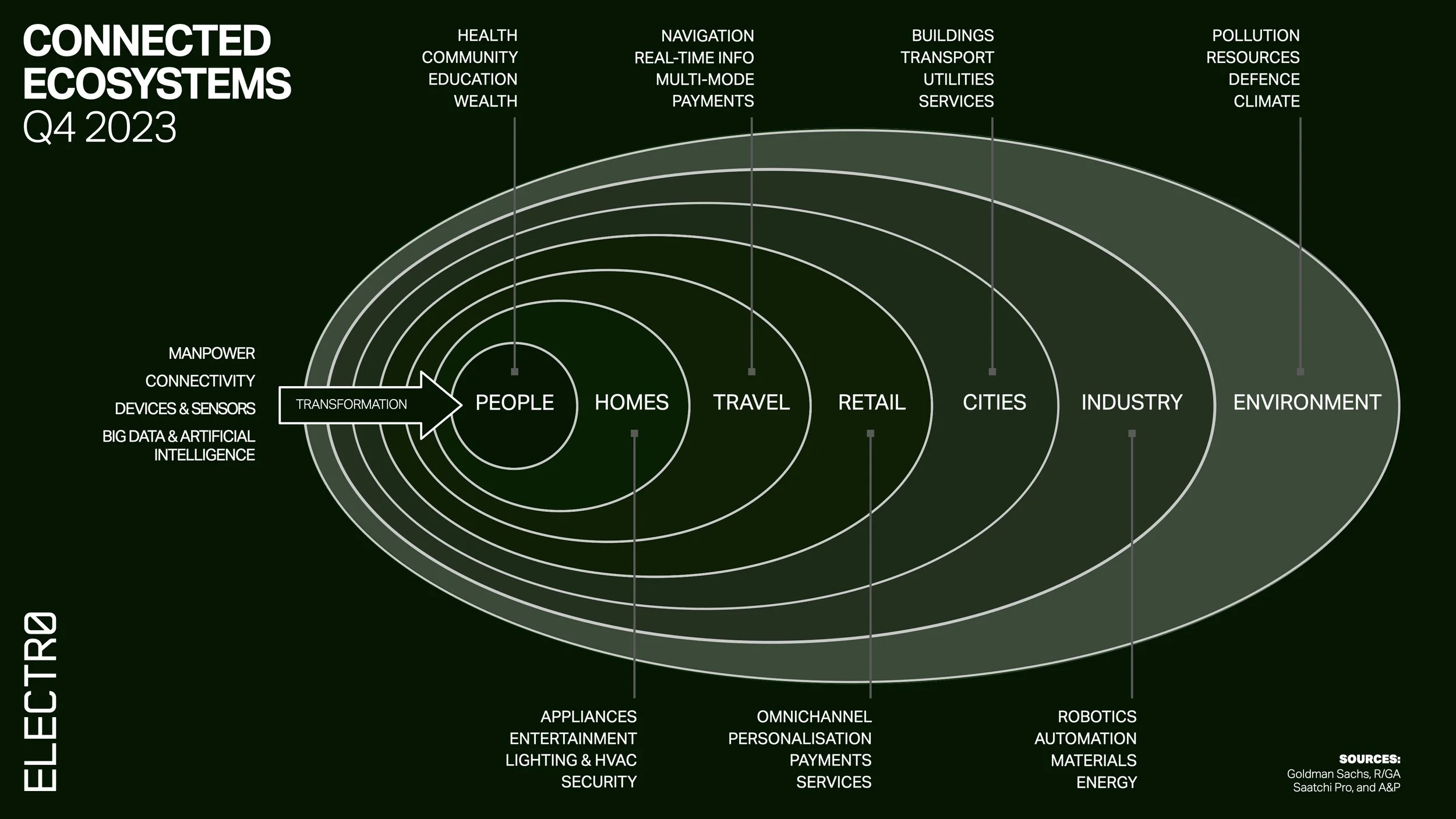 Uncertain Worlds - Part 1 - Exploring Connected Brands and Ecosystems ...
