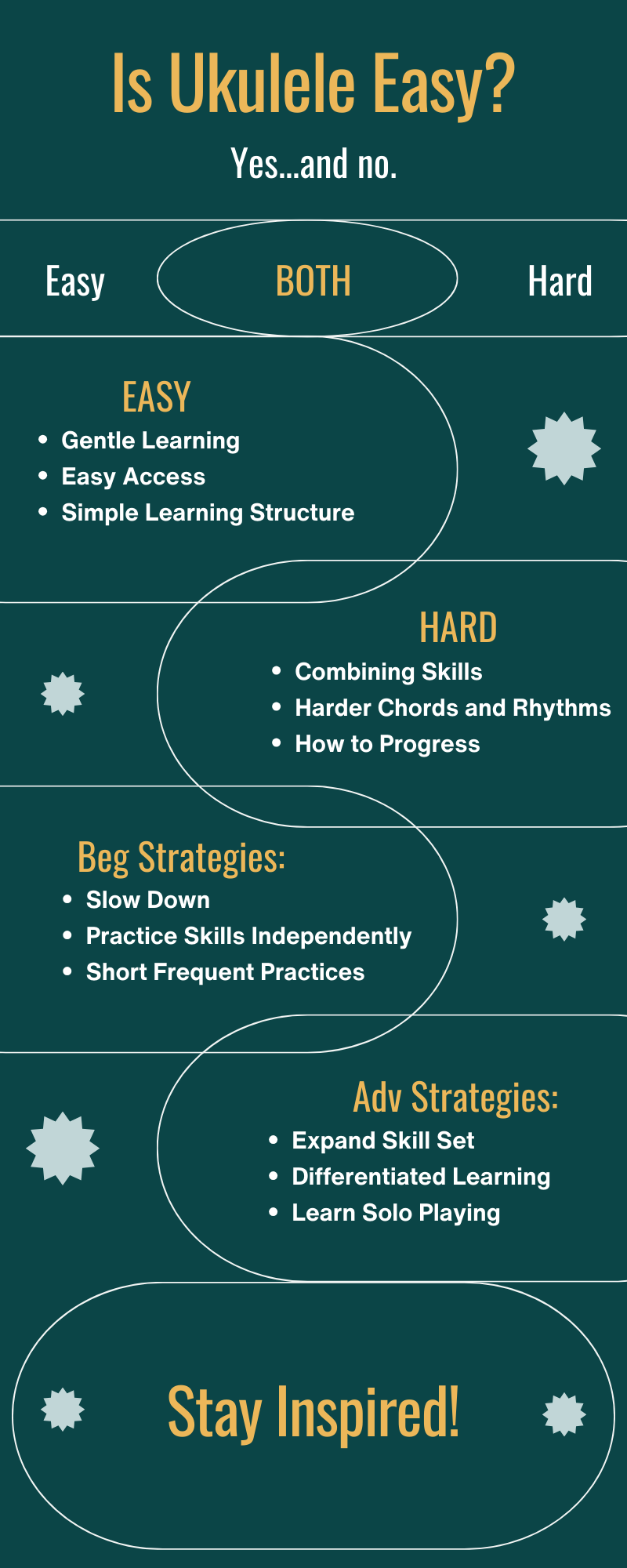 Is Ukulele Easy? Yes…and no. — Ukulele Inspired