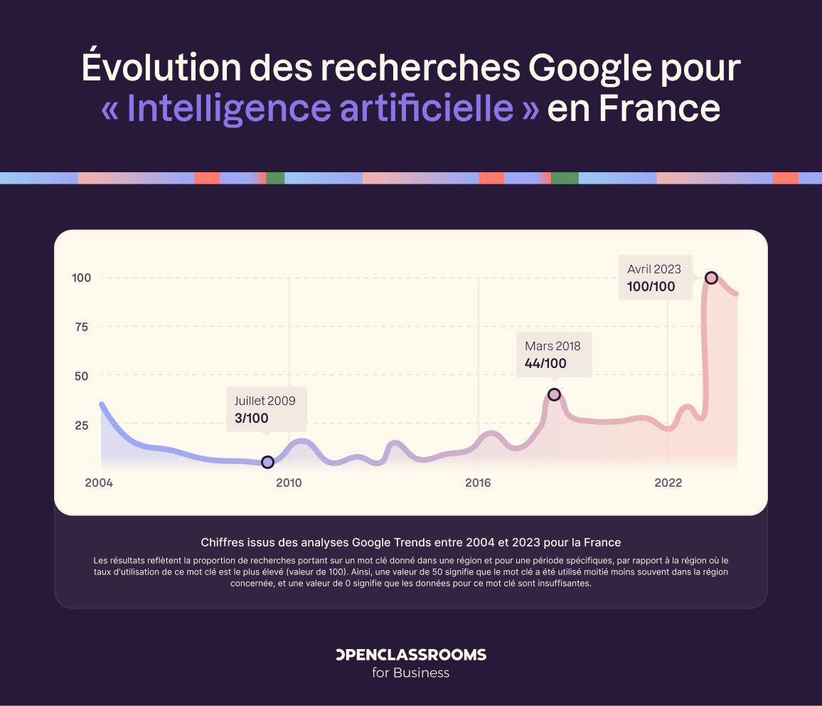 IA générative 101 : tout comprendre au phénomène en 8 minutes ...