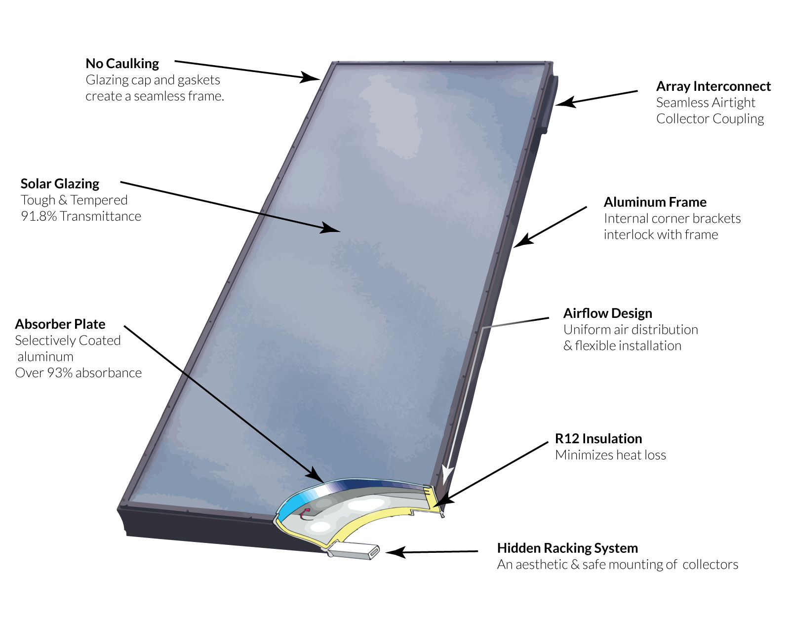 Our Panels — 8th Fire Solar