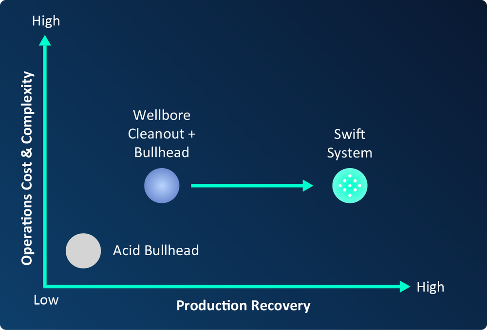 Fully-Hydraulic One Trip System | Comitt Well Solutions