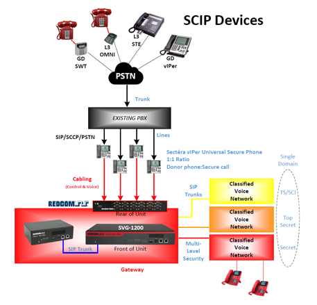 SCI Showcase — SUPERIOR COMMUNICATIONS INC.