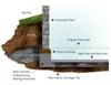 Understanding Foundation Reinforcement Design – When to Call an Engineer