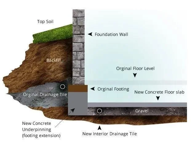 Understanding Foundation Reinforcement Design – When to Call an Engineer