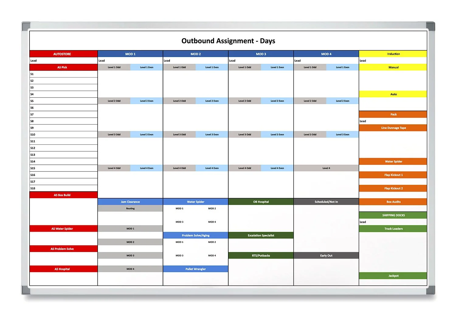 Custom Whiteboards — 5S Signs