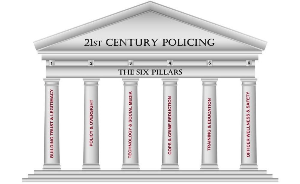 What Are The 6 Pillars of Policing? — Proud Police