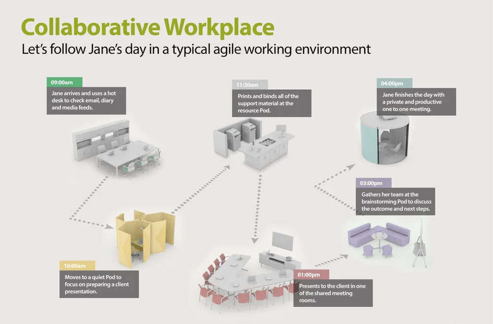 How to create a collaborative workspace — Office Interiors
