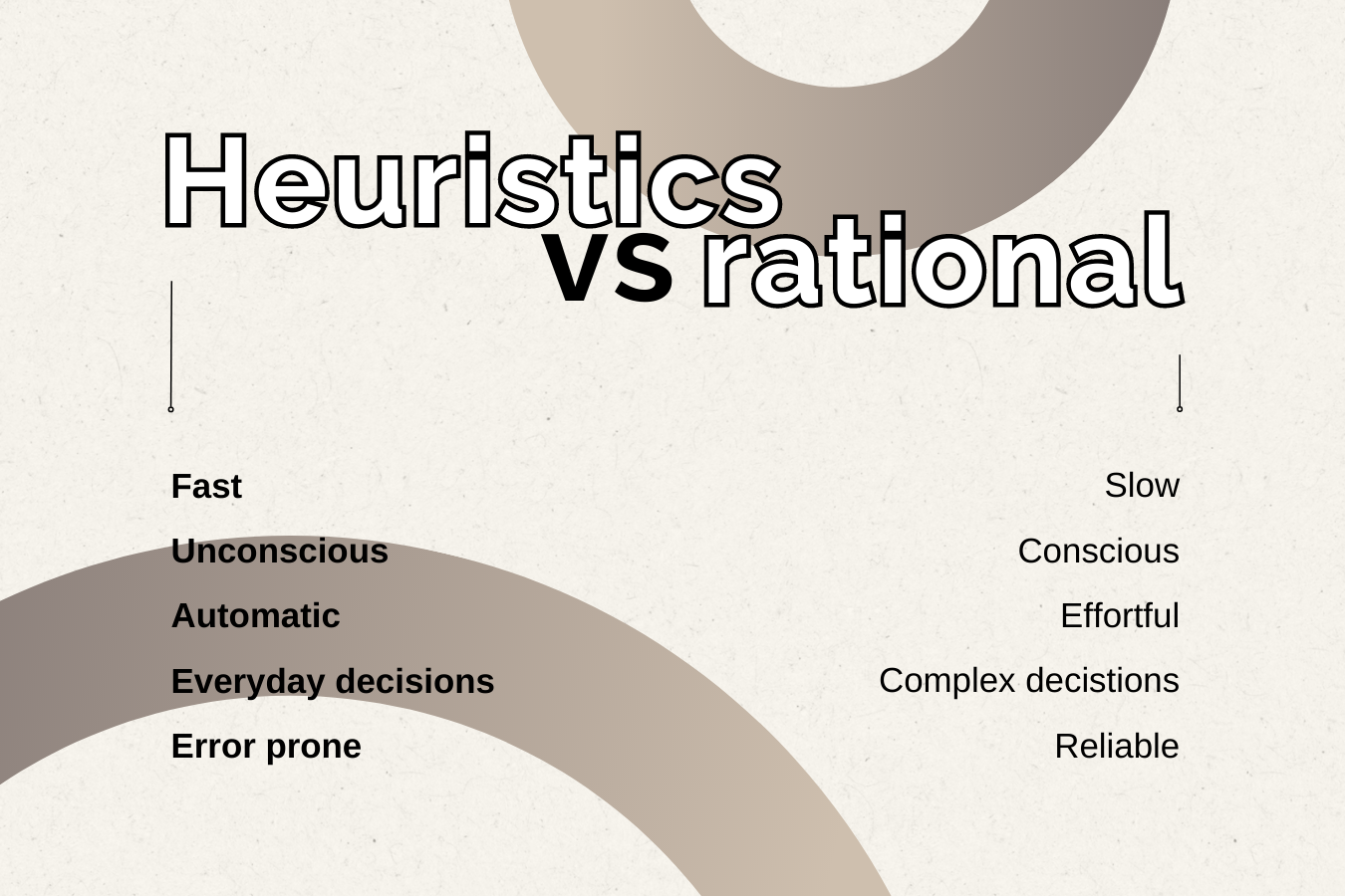 The designers' secret weapon: heuristics for exceptional UX and CX ...