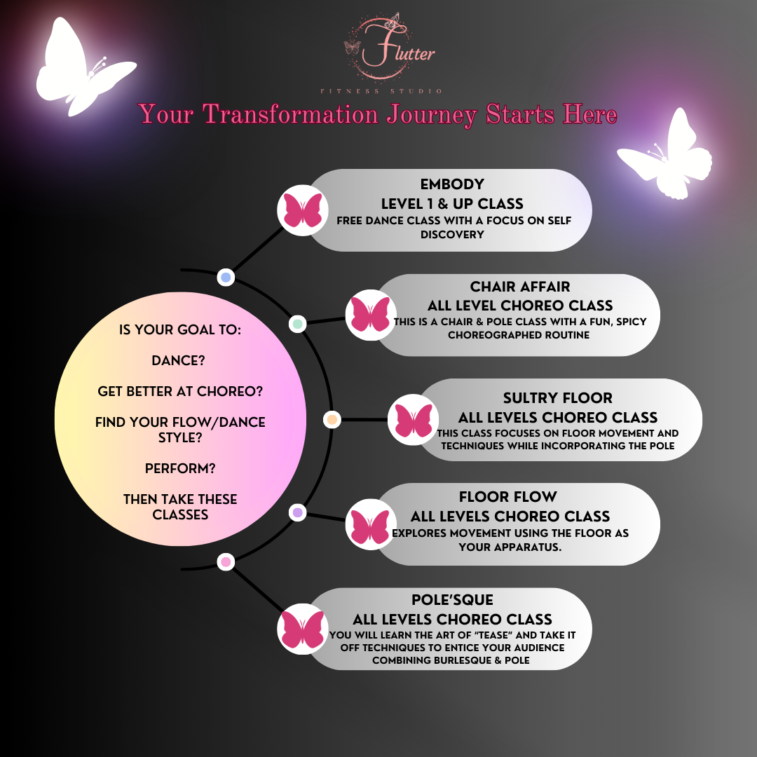 General 2 — Flutter Fitness Studio