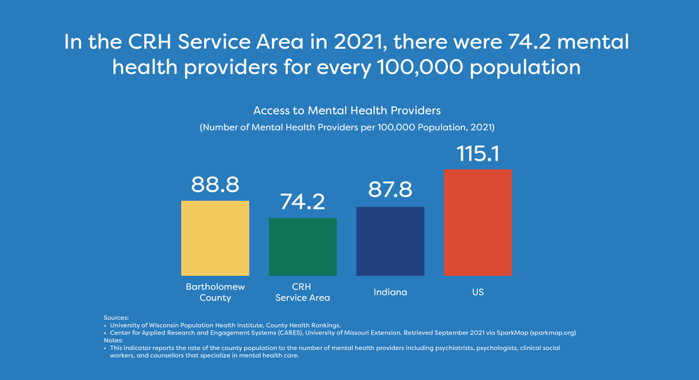 Mental Health: By the Numbers — Mental Health Matters