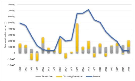 History of Lanfranchi — Cherish Metals