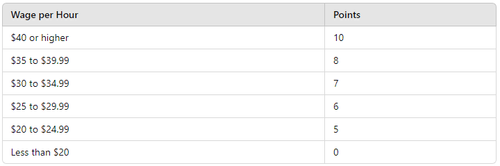 Ontario Immigrant Nominee Program (OINP) Scoring Factors Explained — Up ...