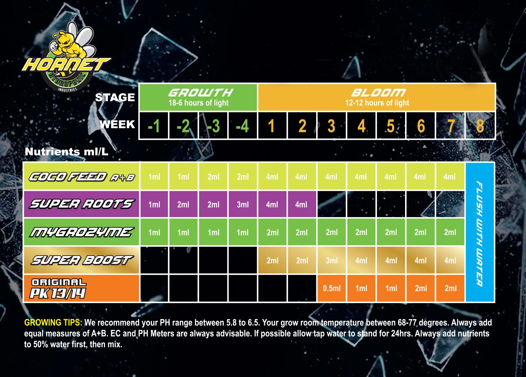 Feed Schedule — Hornet Hydroponics (Copy)