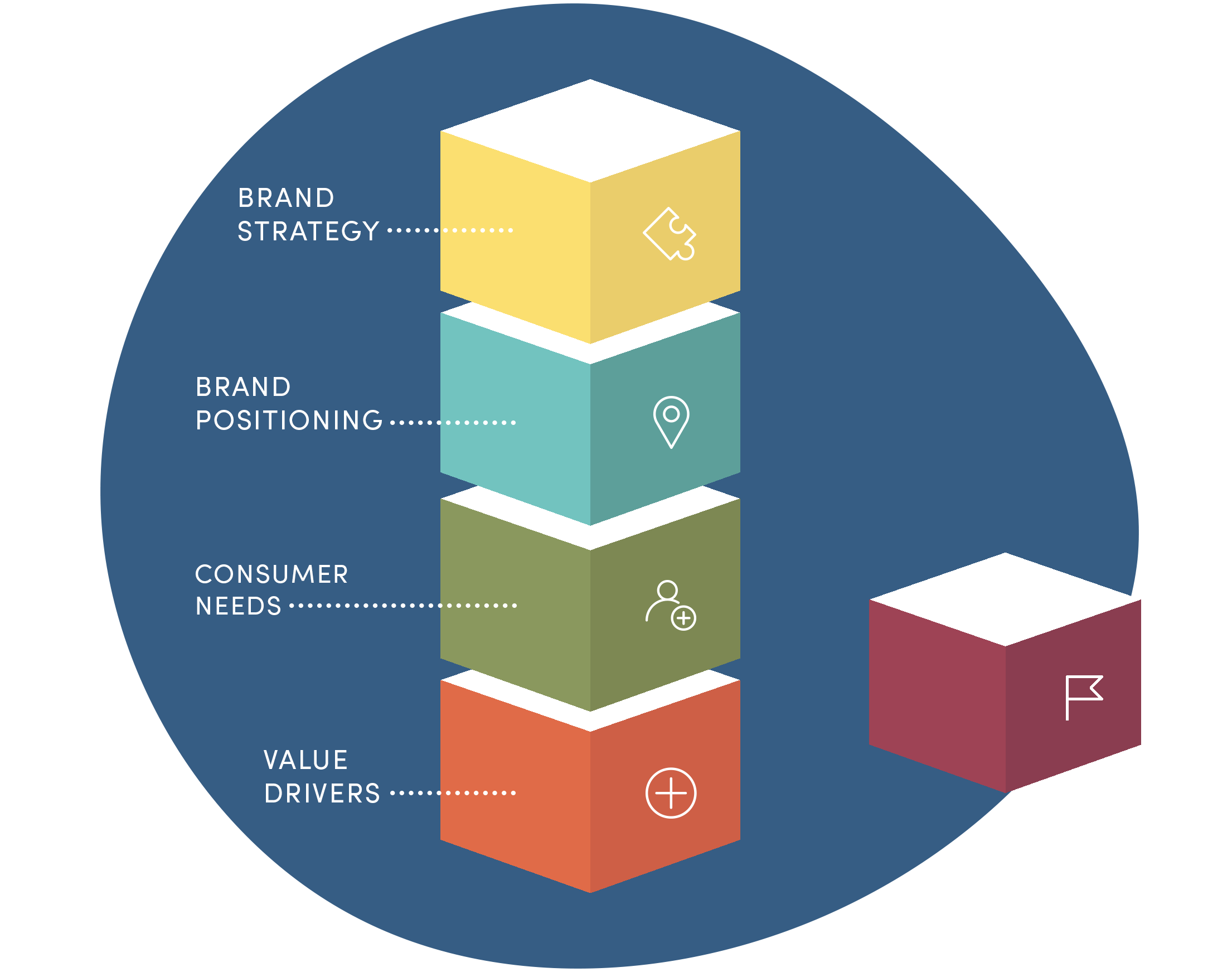 The Langston Co. | Easy, Actionable Consumer Insights