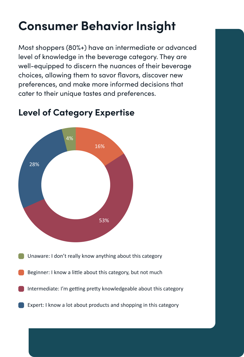 Consumer Behavior | The Langston Co.