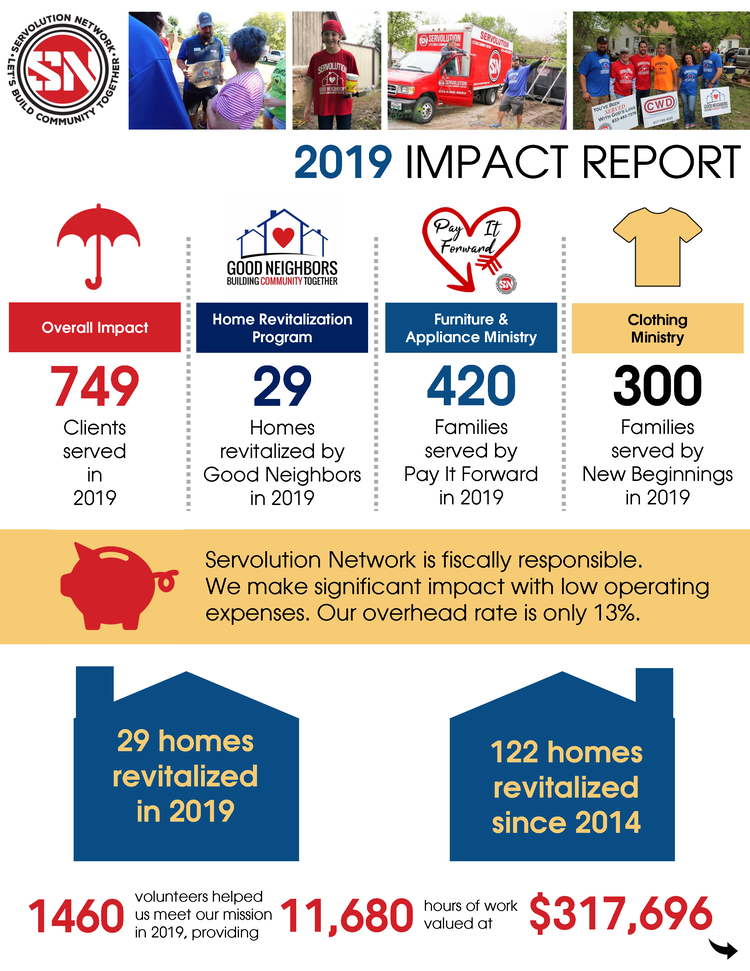 Impact Reports — Servolution Network