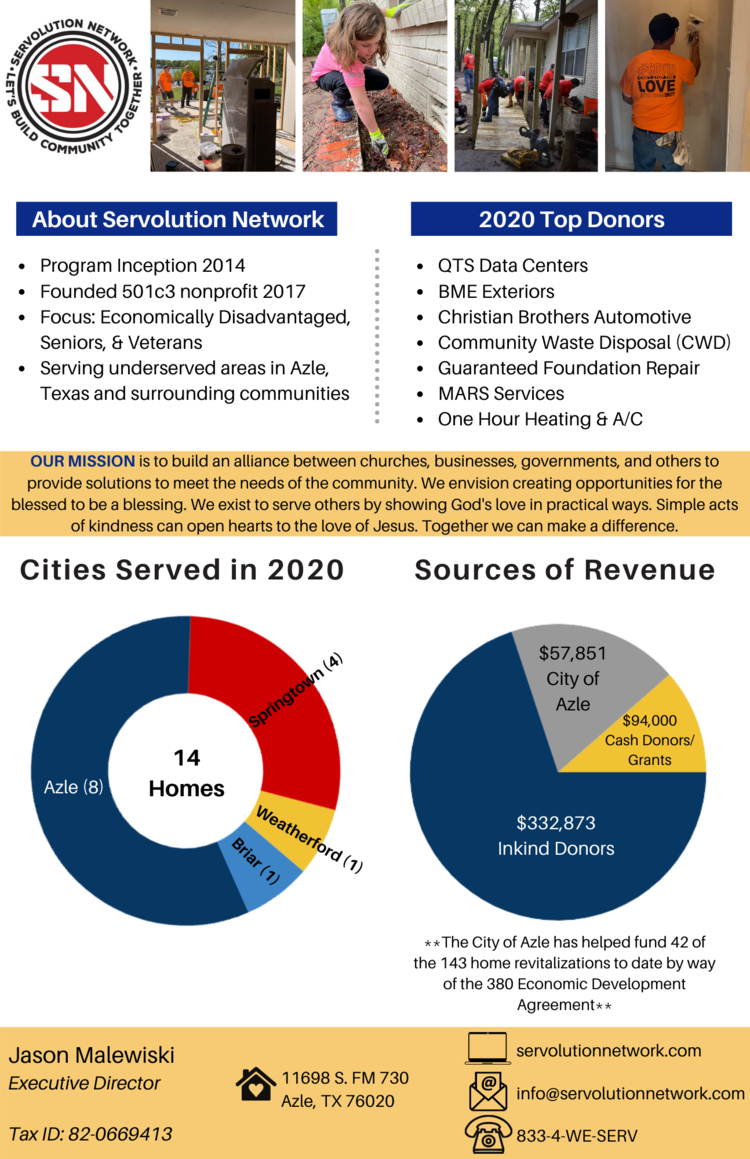 Impact Reports — Servolution Network
