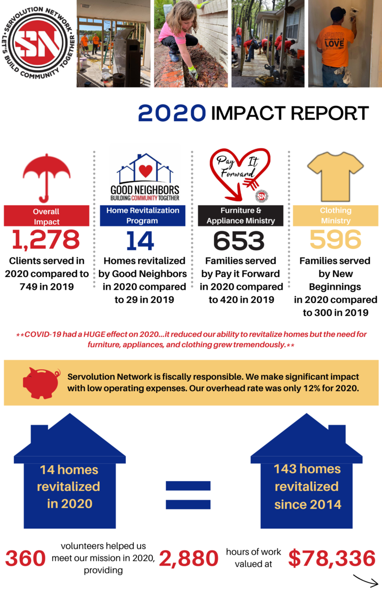 Impact Reports | Discover How You Can Help Today — Servolution Network