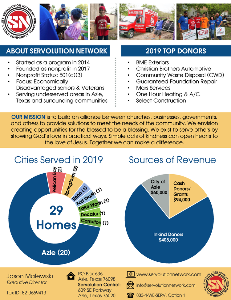 Impact Reports — Servolution Network