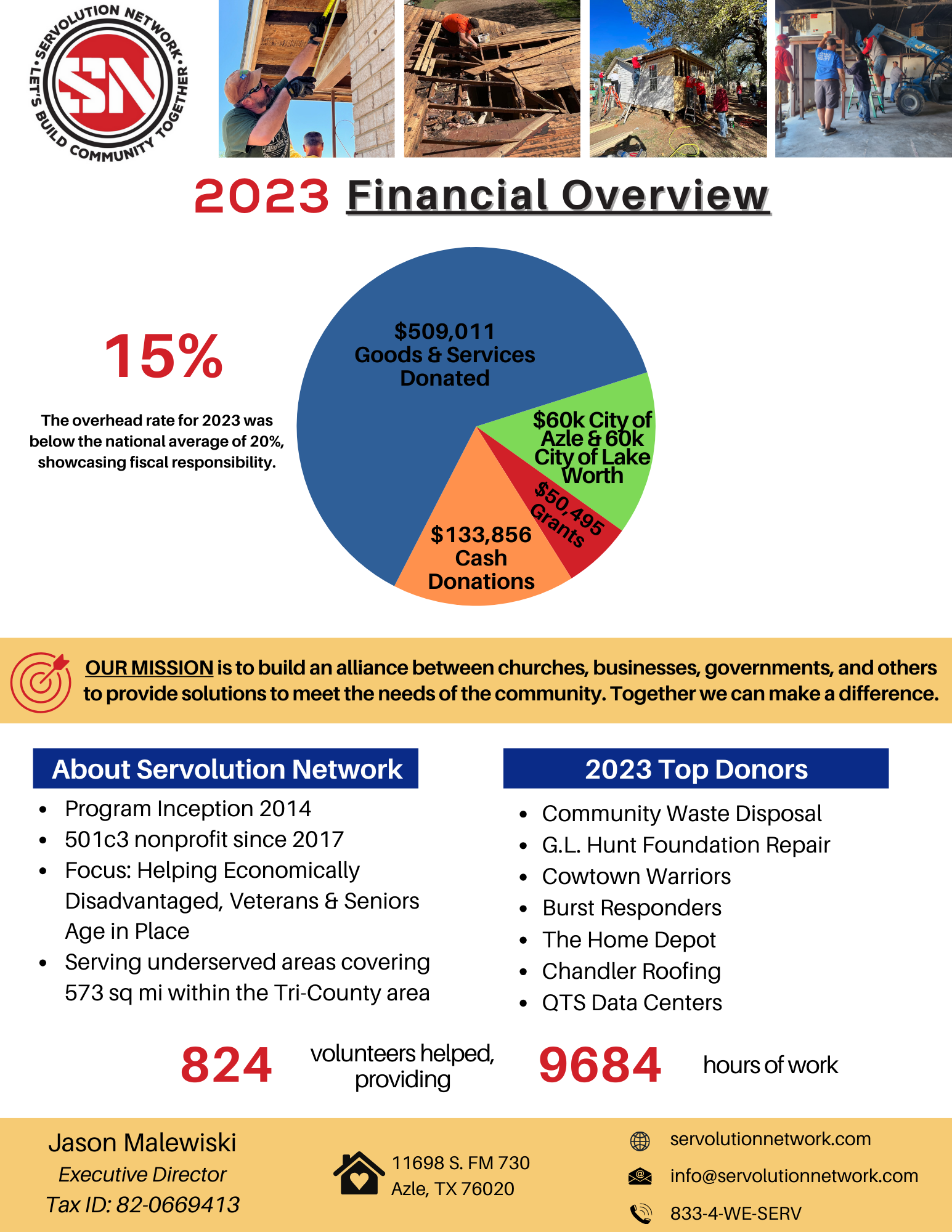 Impact Reports | Discover How You Can Help Today — Servolution Network