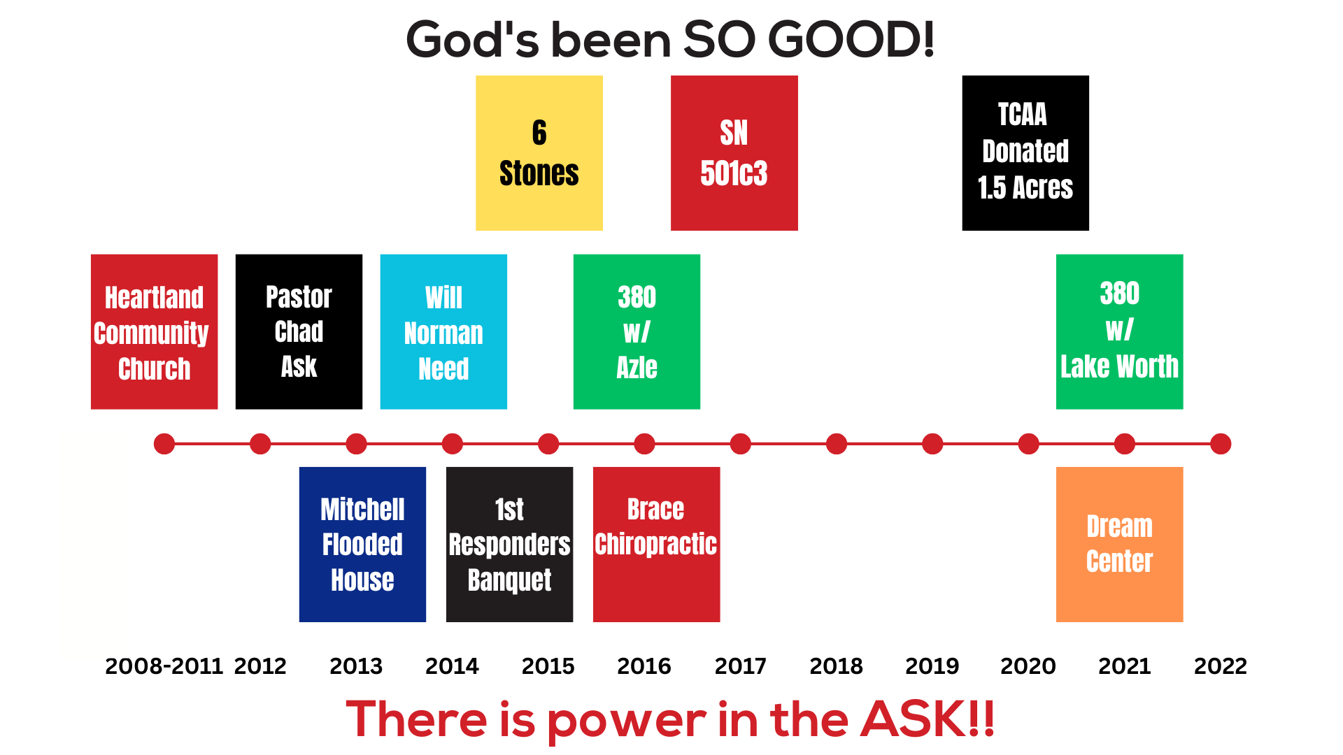 About 4 — Servolution Network