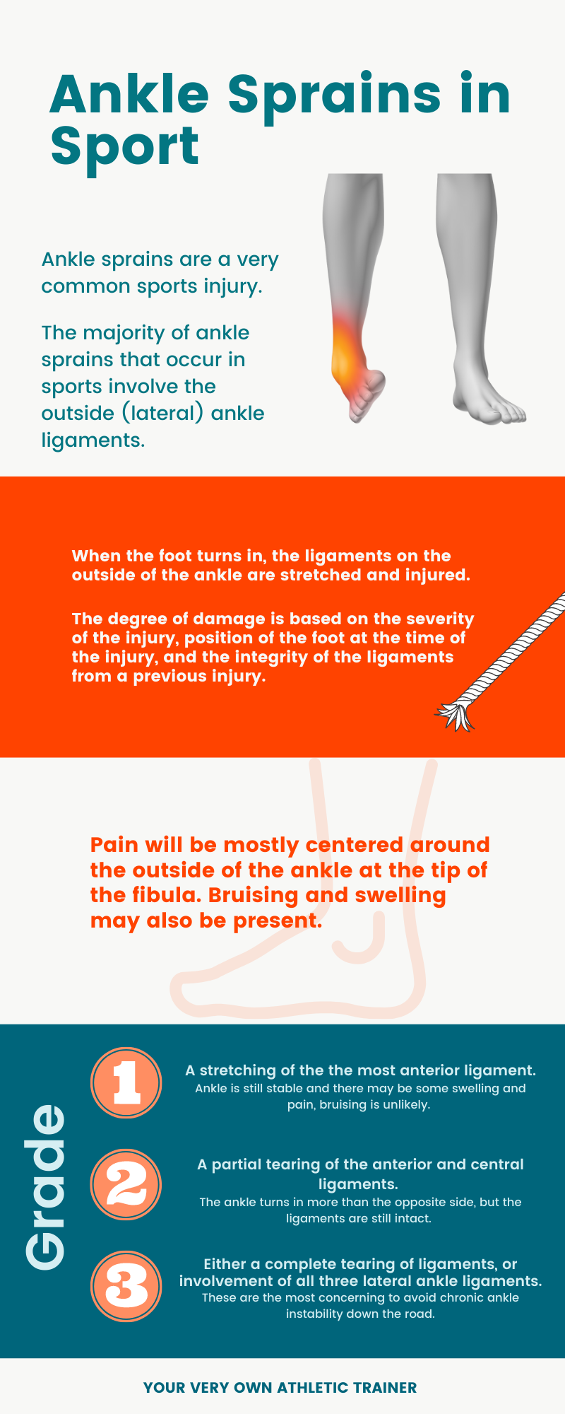 Ankle Sprains in Sports - Lateral Ankle Sprains — Your Very Own ...