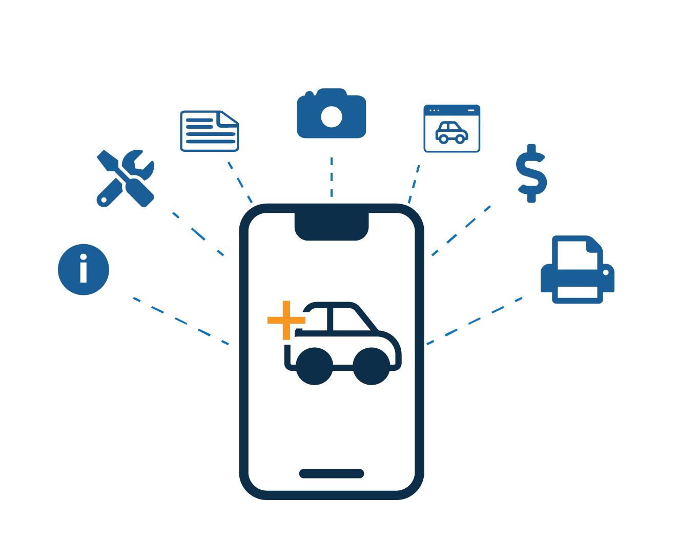 Dealer Management Software (DMS) for Auto Dealers — Wayne Reaves