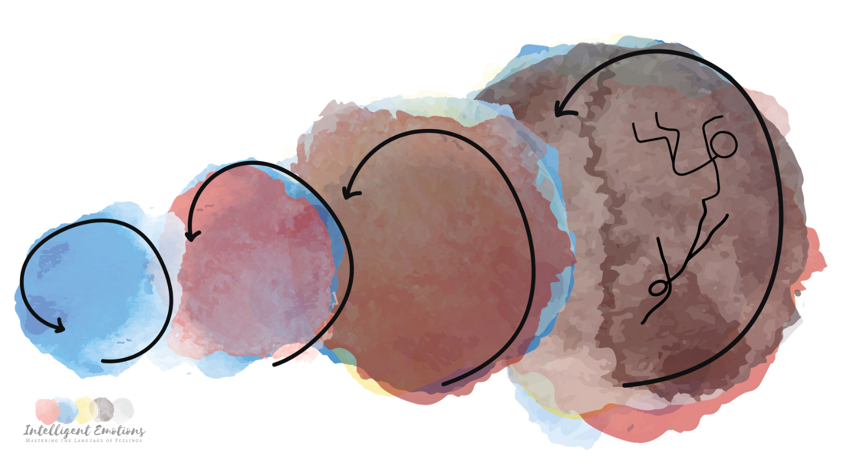 5 Steps to Process Your Feelings So They Don't Mess Up Your Life ...