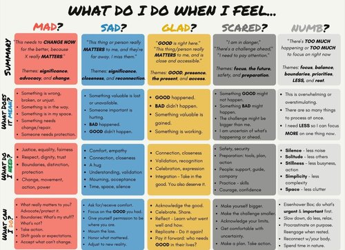 How to Cultivate Emotional Discernment with Your Top 2 + Bottom 2 Feelings
