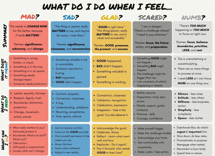 How to Cultivate Emotional Discernment with Your Top 2 + Bottom 2 Feelings