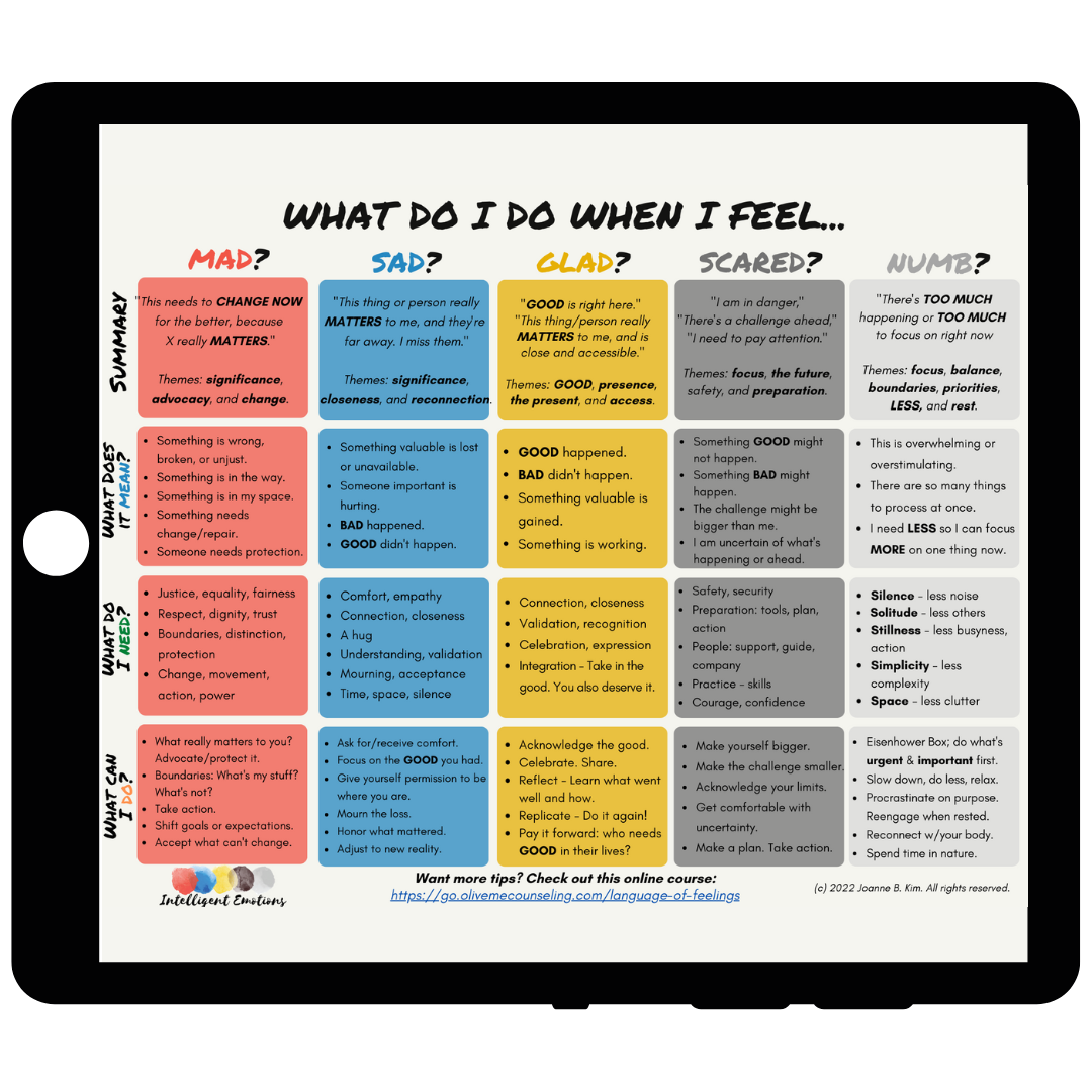 Stop Stuffing Your Anger! 3 Areas of Your Life that Take the Blow ...