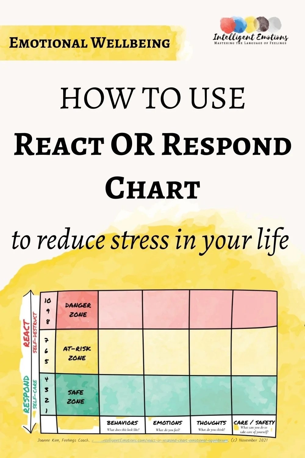 Reducing Stress with the React or Respond Chart